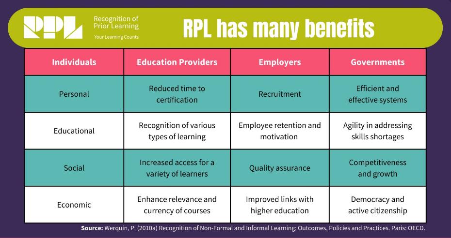 Recognition of Prior Learning (RPL) - Academic Services Division ...
