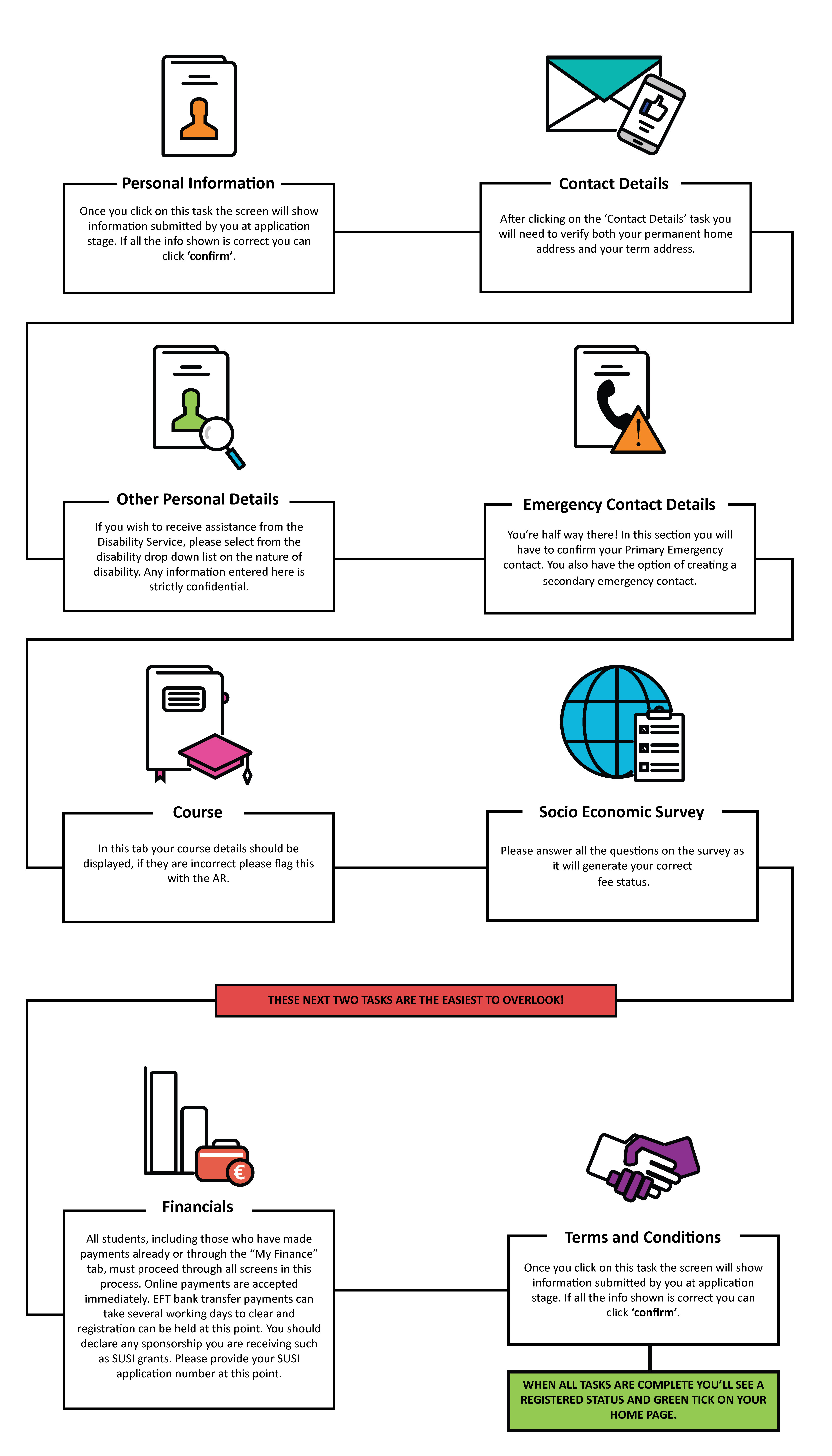 Registration - Academic Registry - Trinity College Dublin