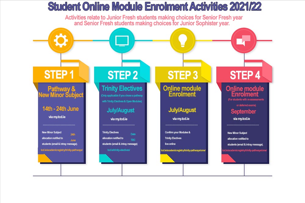 Students - Academic Registry - Trinity College Dublin