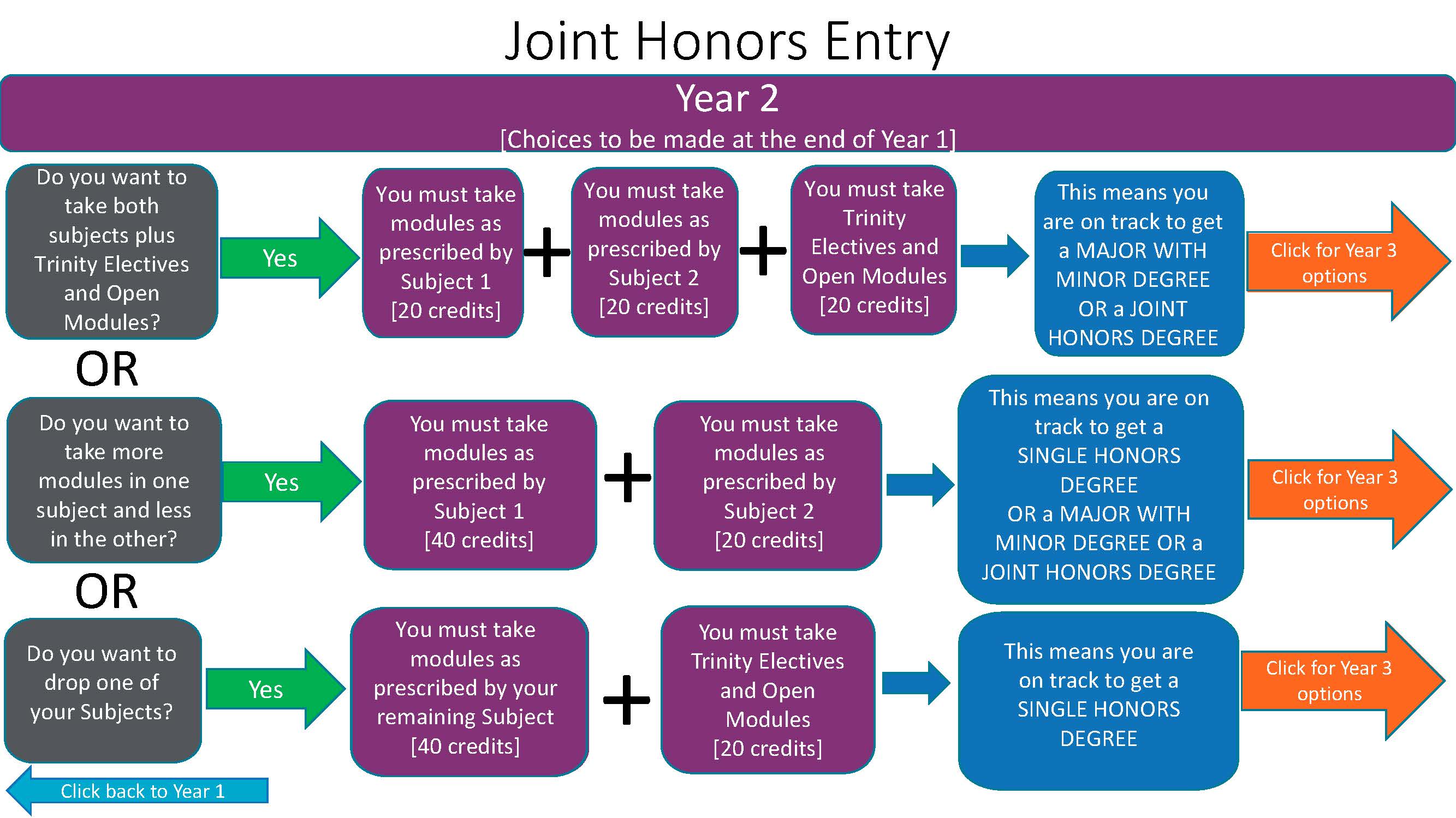 Pathway selection joint honors student - Academic Registry - Trinity ...
