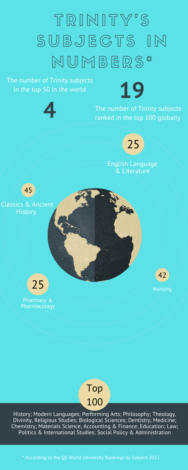 University Rankings - Trinity Research - Trinity College Dublin