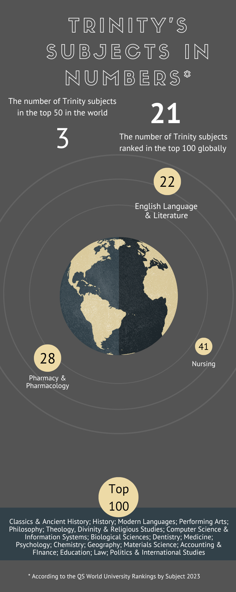 University Rankings - Trinity Research - Trinity College Dublin