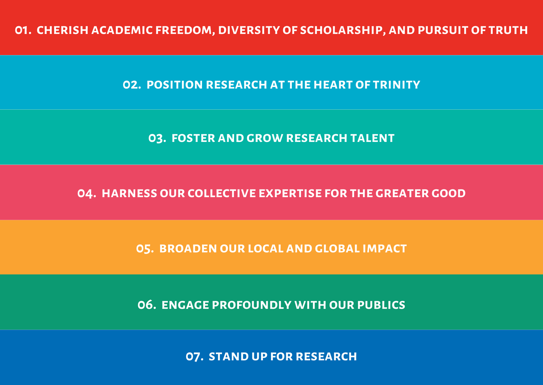 Our Charter - Trinity Research - Trinity College Dublin
