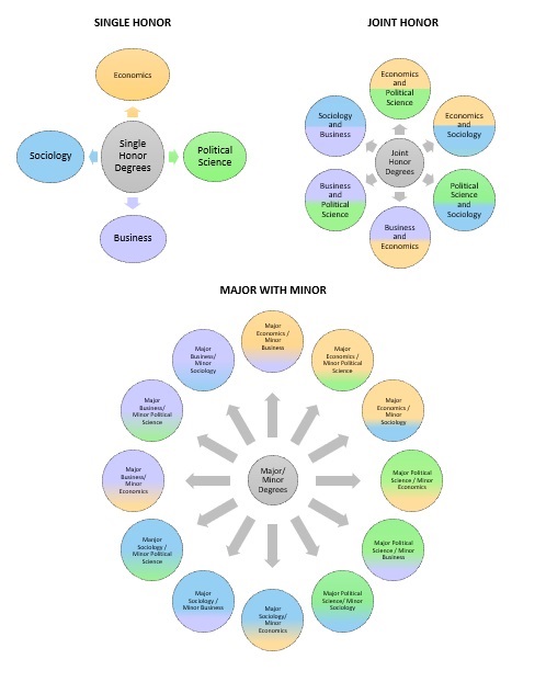 Course Structure - School of Social Sciences and Philosophy - Trinity ...